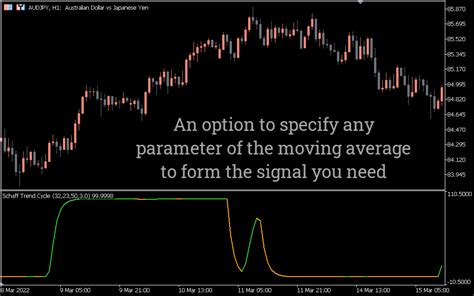 Breakout Indicator For MT5 Download FREE IndicatorsPot