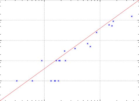 empirical complexity result of mlp download scientific diagram