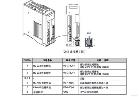 博图modbus组态及参数设定源码博图组态 Csdn博客