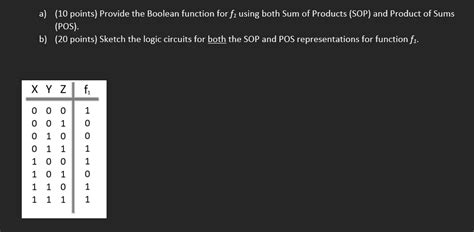 Solved A 10 Points Provide The Boolean Function For F1