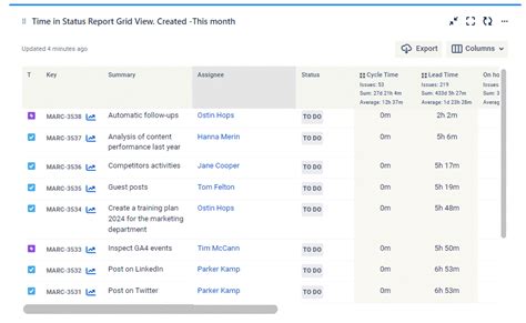 Guide To Customizable Jira Dashboards And Analytic Atlassian Community