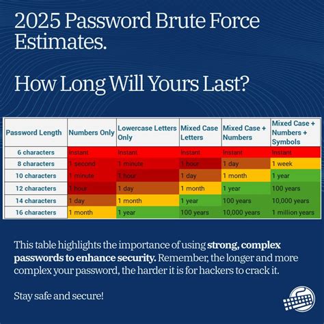 Cybersecurity Passwords Websitesecurity Onlinesafety Dataprotection… Teisoft