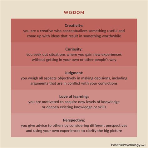 Strengths And Weaknesses List