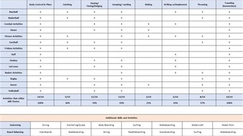 The Importance Of Quality Physical Education