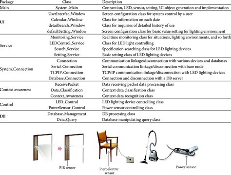 Specifications Of Class Functions Download Table