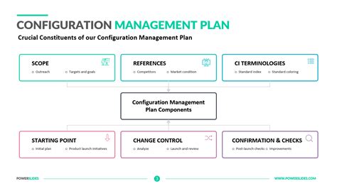 Free Configuration Management Plan Template Free Printable