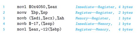 Assembly Chosing Suffix L B W For Mov Instruction Stack Overflow