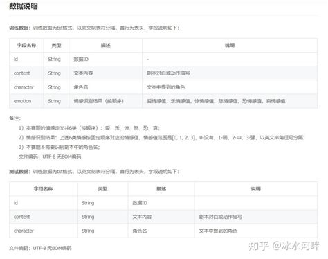 ccf bdci 剧本角色情感识别：多标签多分类学习开源方案 知乎