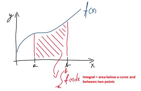 How Do Computers Solve Equations Tom Rocks Maths