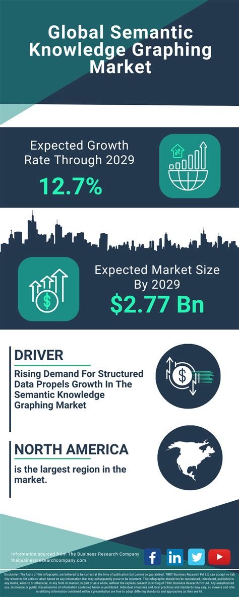 Global Semantic Knowledge Graphing Market 2025 Outlook Size