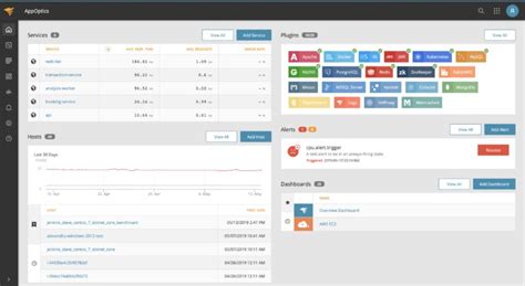 alerting tools for it infrastructure