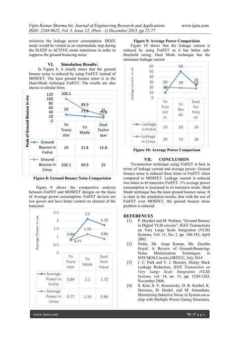 Ground Bounce Noise Reduction In Vlsi Circuits Pdf