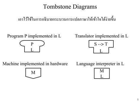 Ppt Tombstone Diagrams Powerpoint Presentation Free Download Id 5723265