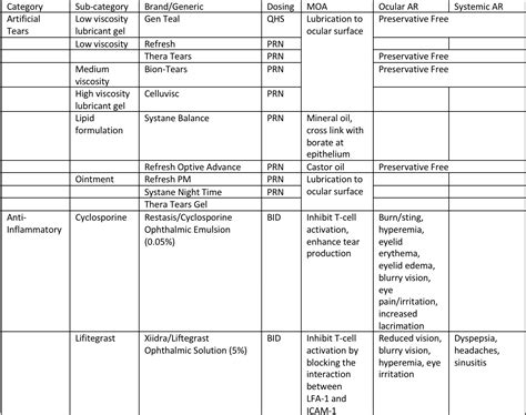 Eye Drop Cap Color Chart At Carmen Rivet Blog