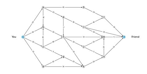 Dinitzs Algorithm And Applications — Networkx Notebooks