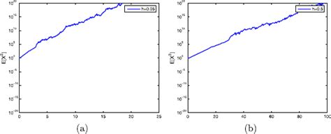 The Exponential Euler Method Withh1 0 05 Documentclass 12pt Minimal Download Scientific