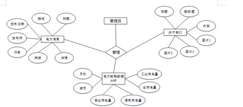 基于大数据spark电力能耗数据分析与可视化平台设计与实现基于spark的用户水电分析系统 Csdn博客