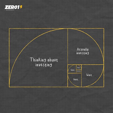 Zero1 By Zerodha The Market Woke Up And Chose Violence Today 🥲 [finance Stock Market Explore