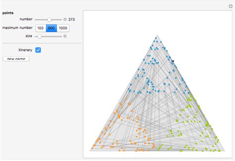 Chaotic Itinerary But Regular Pattern Wolfram Demonstrations Project