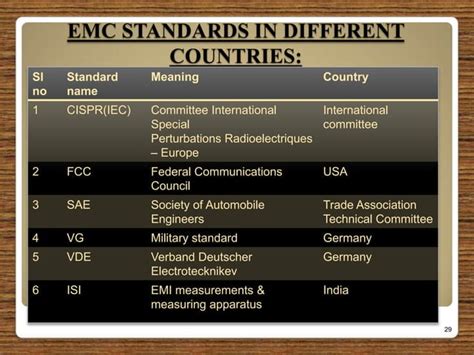 Electromagnetic Interference And Electromagnetic Compatibility Pptx Science