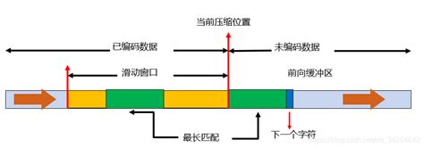 无损压缩算法专题——无损压缩算法介绍 csdn博客