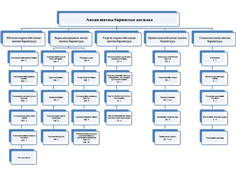 Нягтлан бодох бүртгэл Үндэс Бүртгэл хөтлөх анхны алхам анхан шатны баримт