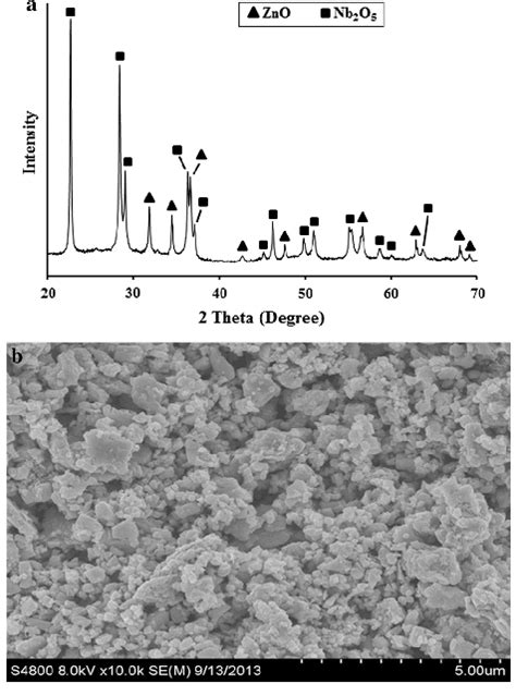 A X Ray Diffraction Xrd Pattern And B Scanning Electron Microscopy