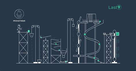 How To Improve Prometheus Remote Write Performance At Scale Rsre
