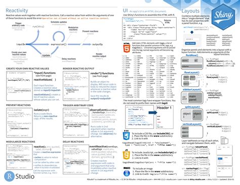 Visualization Cheat Sheets Ugo R Doc