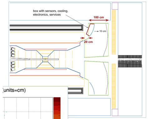 DRICH Add Sensor Services Issue 175 Eic Epic GitHub