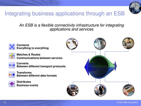 PPT Building A Connectivity Solution For Smart SOA On System Z PowerPoint Presentation ID