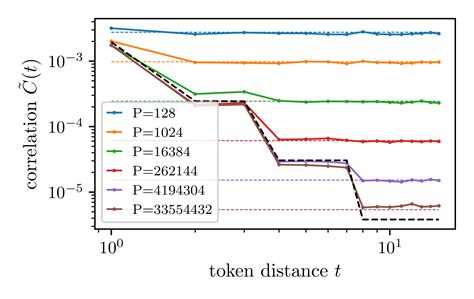 Bridging The Empirical Theoretical Gap In Neural Network Formal Language Learning Using Minimum