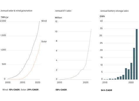 Navigating Multiple Truths