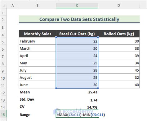 Statistical Comparison Of Two Data Sets In Excel Exceldemy