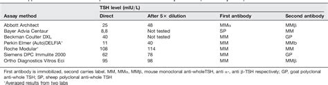 Human Anti Mouse Antibody Semantic Scholar