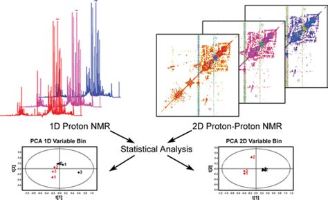 7 5 Uses For 2 D Nmr Spectroscopy Chemistry Libretexts