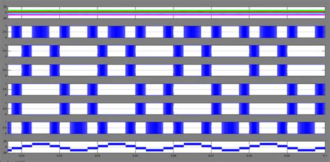 Gating Pulse Generation Using Mspwm Scheme Download Scientific Diagram