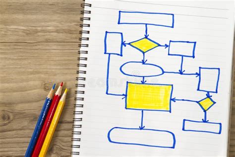 Process Flow Stock Image Image Of Document Draw Plan