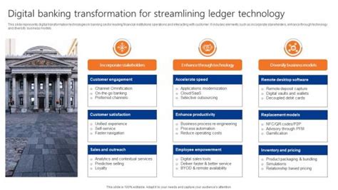 Banking Technology Transformation Powerpoint Presentation And Slides