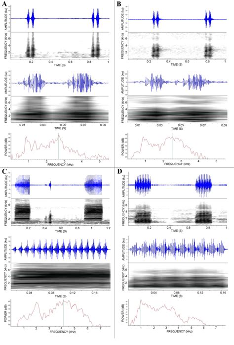 Waveform And Spectrogram Of Two Consecutive Notes Above Waveform