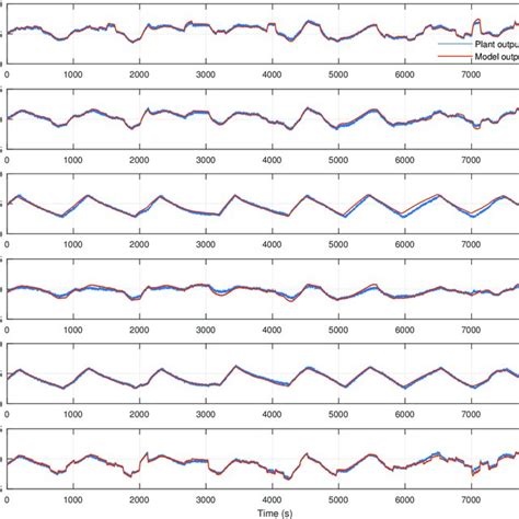 Results Of The Adjustment Of The Complete Model With The Modeling Test