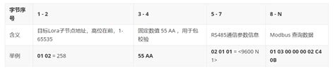 用几行lua代码实现modbus Rs485和lora透传lau Modbus Csdn博客