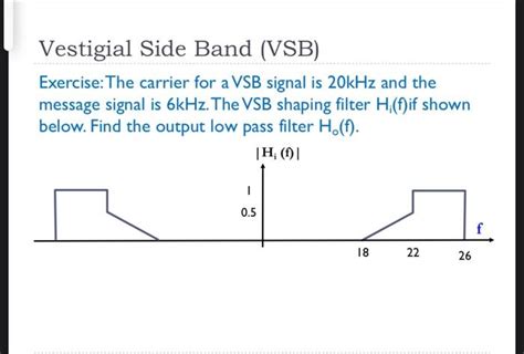 Solved Exercisethe Carrier For A Vsb Signal Is 20khz And