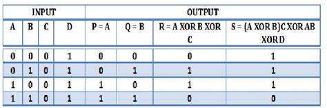 Implement A Two Input NAND Gate With Inputs A B And Output S Using Download Scientific