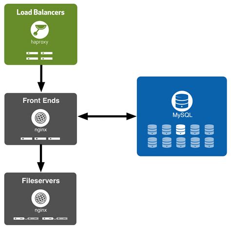 Rearchitecting GitHub Pages The GitHub Blog