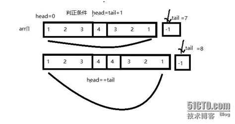 判断回文数与回文字符串 Csdn博客