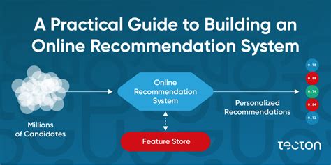 A Practical Guide To Building An Online Recommendation System