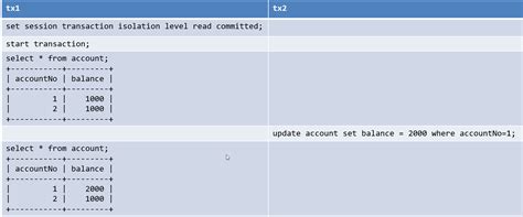 Mysql面试题——隔离级别相关面试题事务隔离级别面试题 Csdn博客