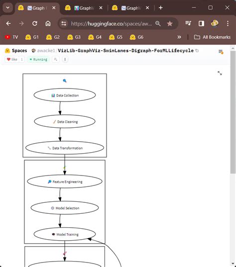 GraphsAndCharts GraphsAndCharts