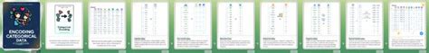 Encoding Categorical Data Explained A Visual Guide With Code Example